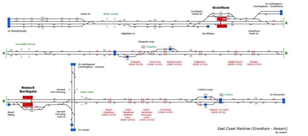 Railway Operation Simulator - Archive of