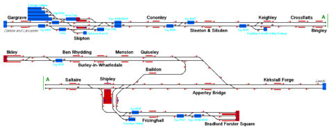 Railway Operation Simulator - Airedale & Wharfedale Lines (Shipley ...